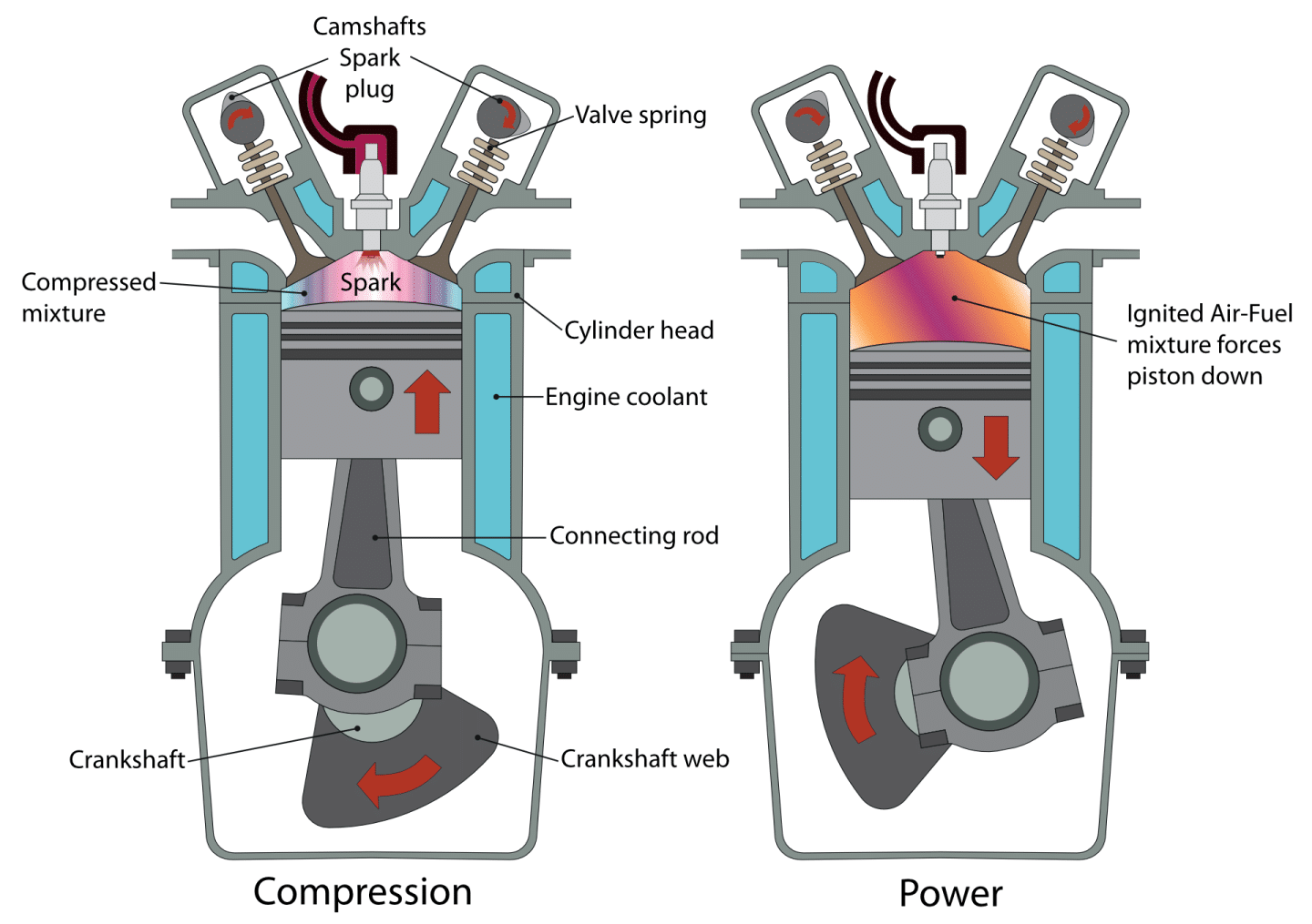 Spark Plugs: What They Do and How to Maintain Them